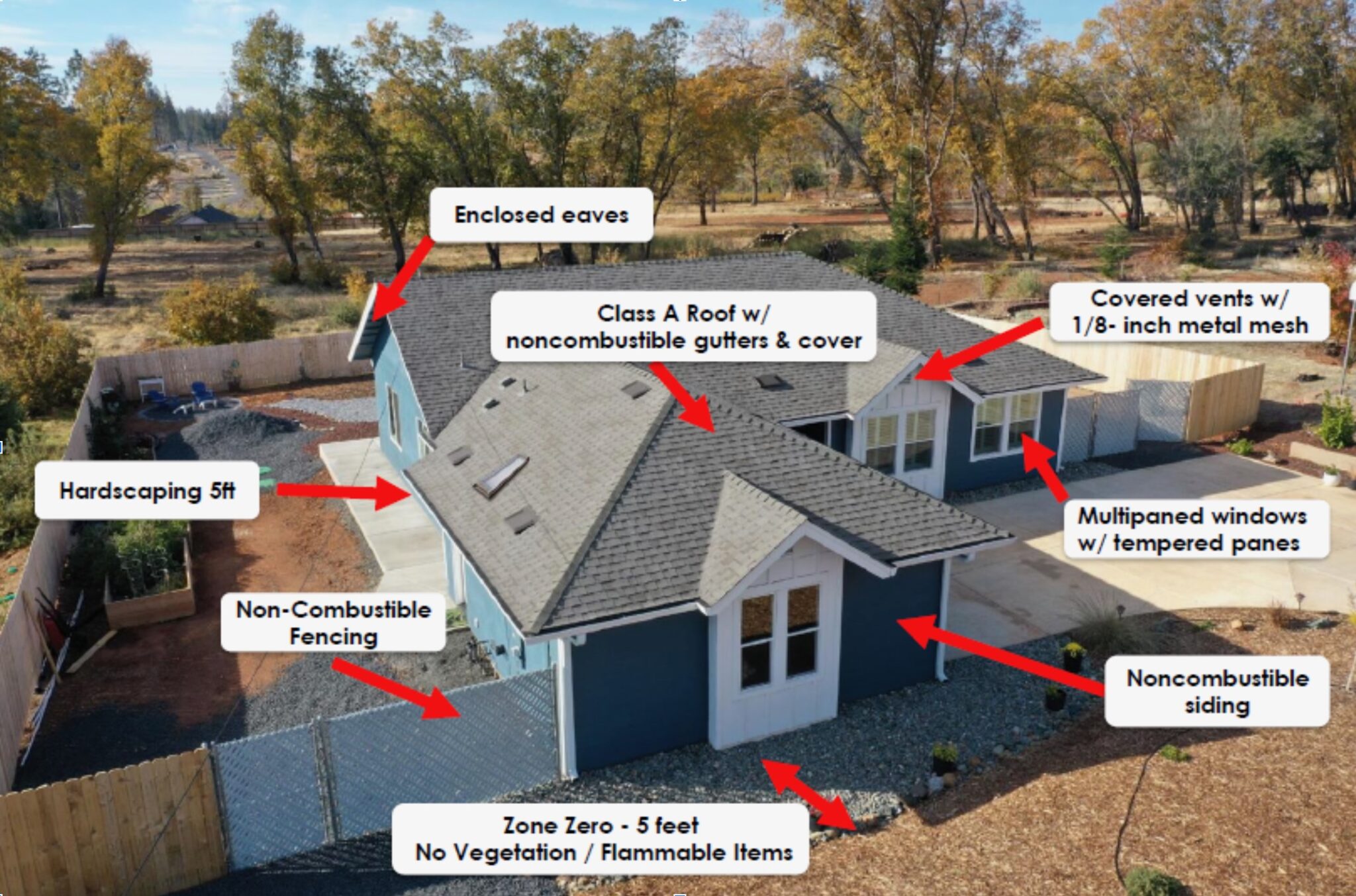 What You Need to Know About AB 3074 and Zone Zero Wildfire Compliance
